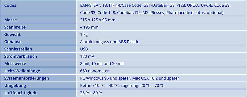 Axicon 7015 Barcode-Prüfgerät